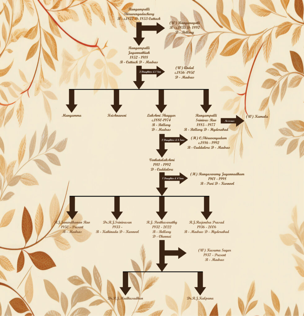 Family Tree - Welcome to RJ Kalpana official website